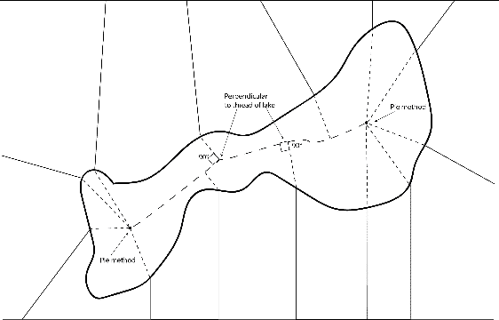 Methods of Riparian Allocation | Waterfront Property Owners | NLC